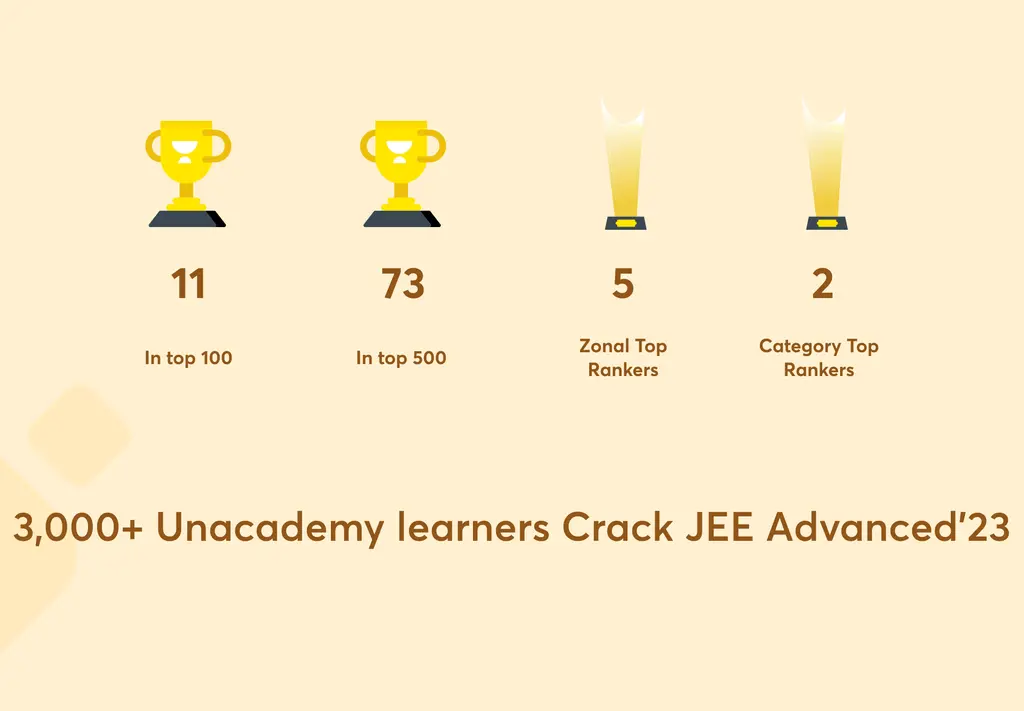 Unacademy - India's largest learning platform