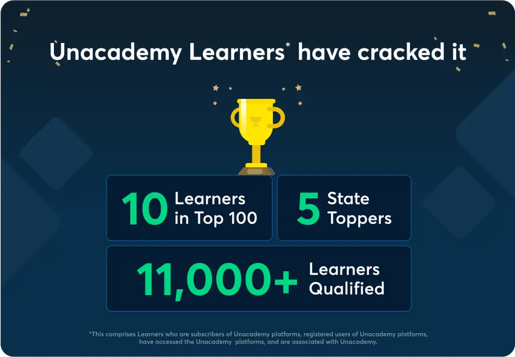 Unacademy - India's largest learning platform