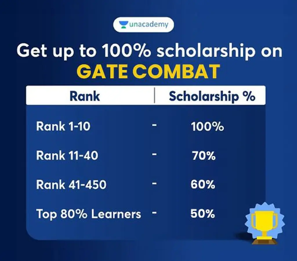 Crack Unacademy GATE Ready Combat to win scholarships and prizes