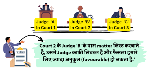 Forum Shopping in Judicial System