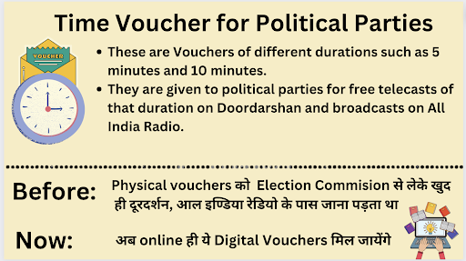 Digital time voucher system for political parties