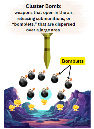 Cluster Munitions