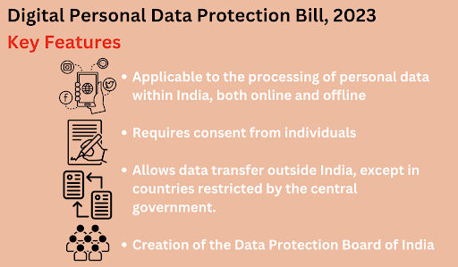 The Digital Personal Data Protection Bill, 2023