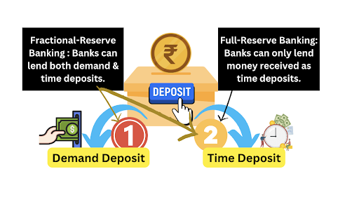 Full reserve Banking vs. Fractional Reserve Banking