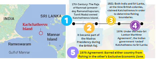 Katchatheevu Island Controversy: India & Sri Lanka