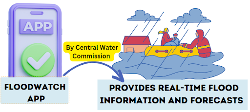 Flood forecast app-FloodWatch