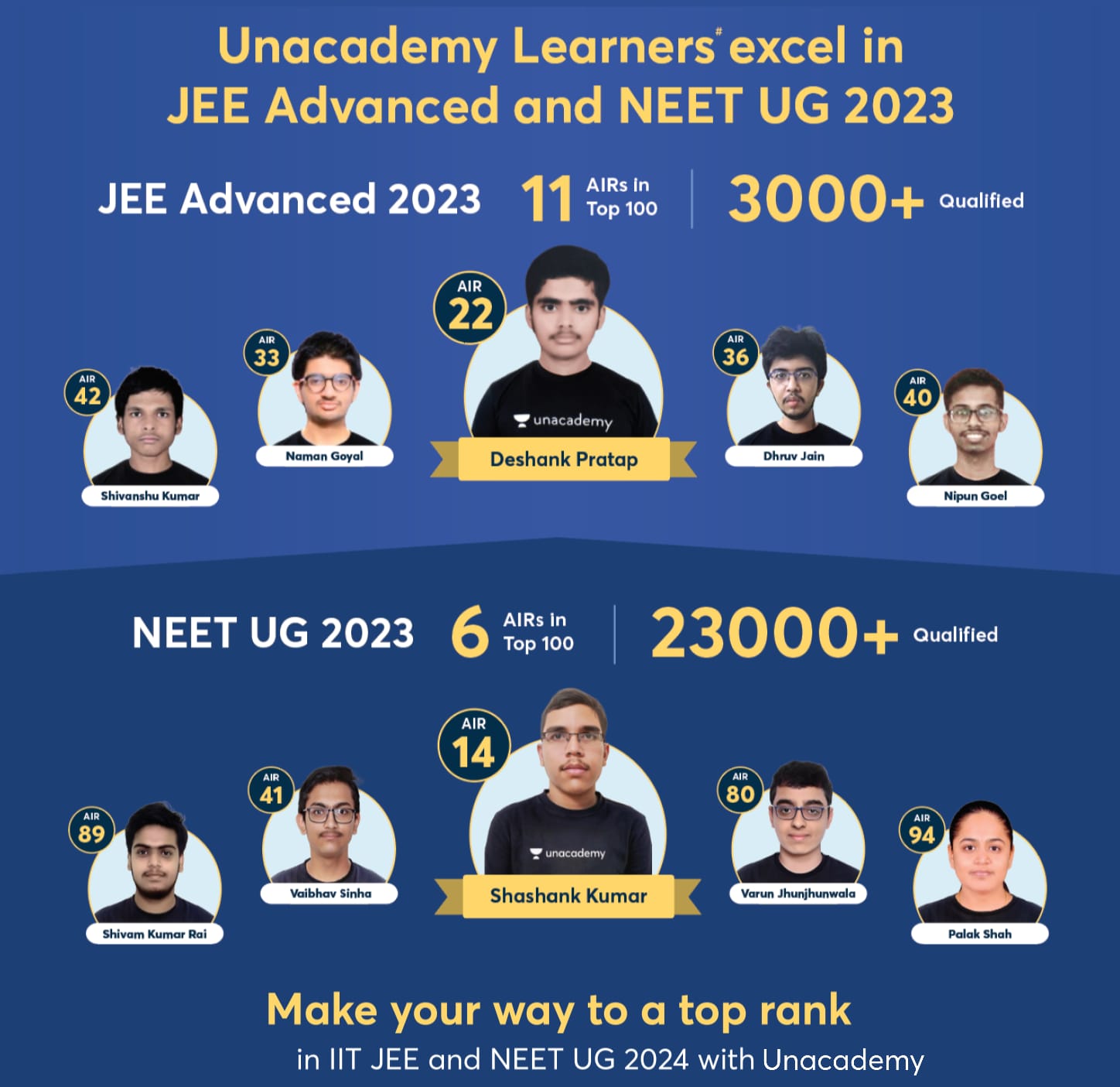 Unacademy Ranker's Reward Program for NSEP - Unacademy