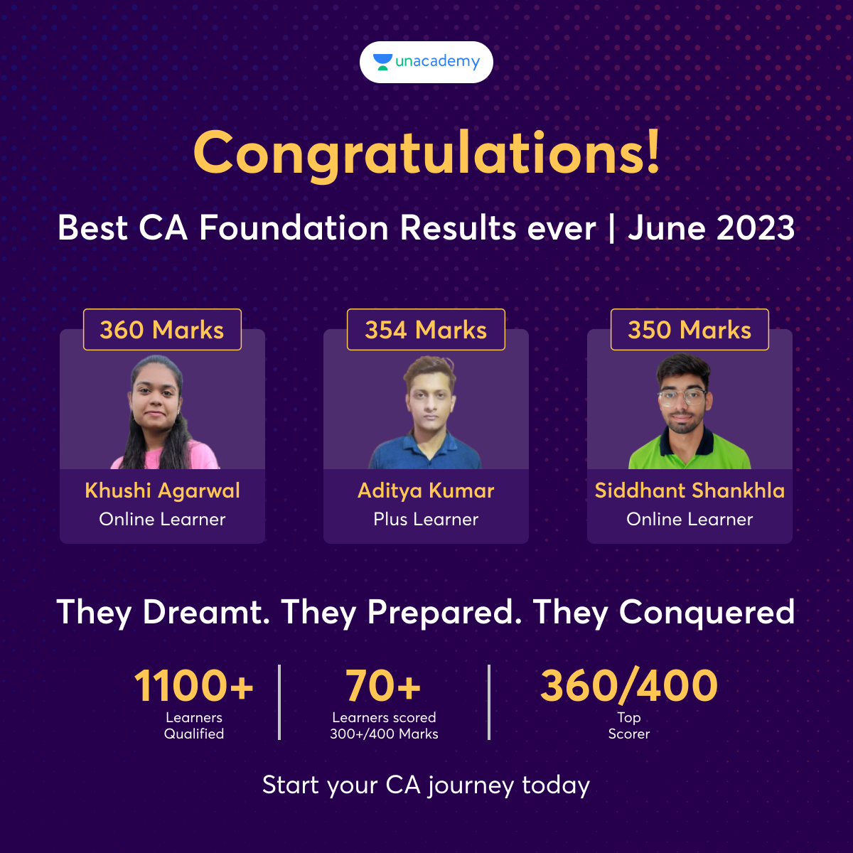 Brahmastraa Series for CA Foundation | Dec’23 Attempt