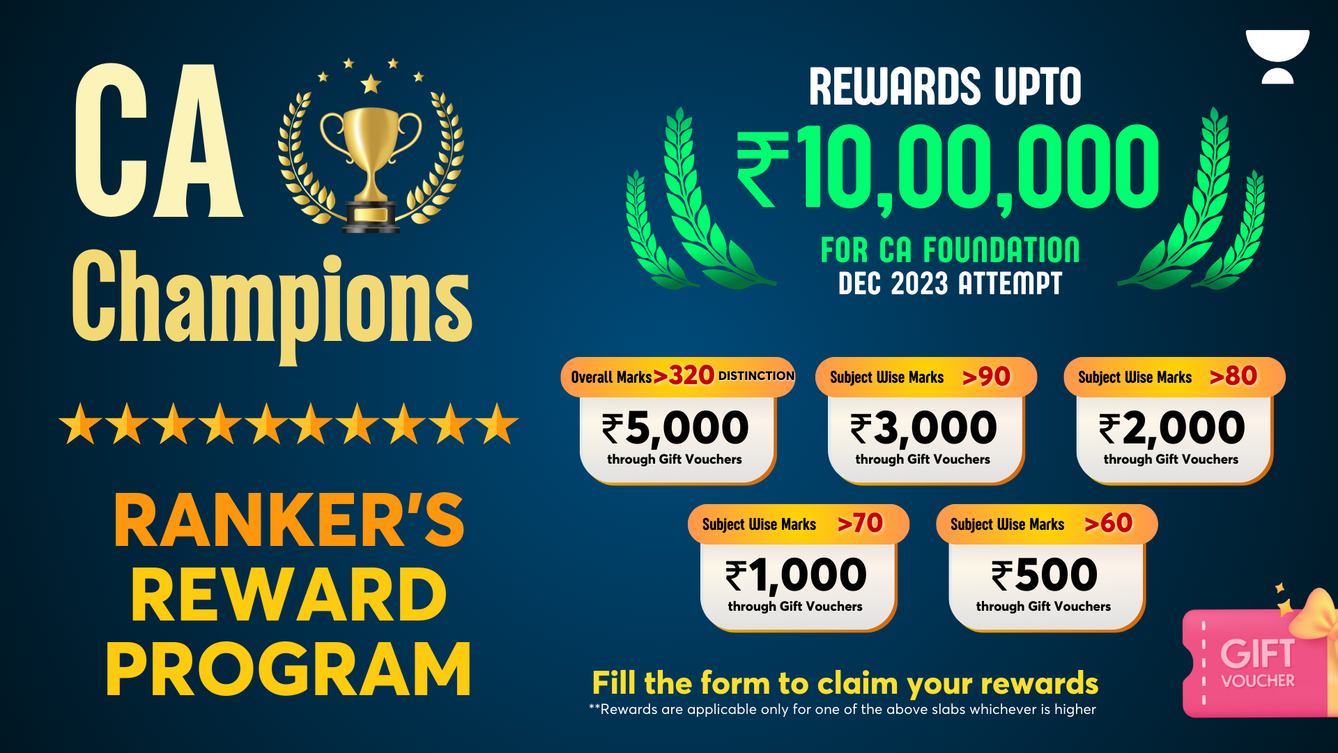 CA Foundation results