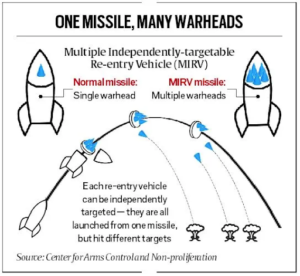 India tests Agni-V missile equipped with MIRV technology : 12 Mar 2024 ...